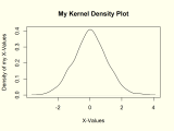 Create Density Plot In R 7 Examples Density Function In Rstudio