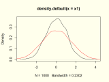 Plot Data In R 8 Examples Plot Function In Rstudio Explained