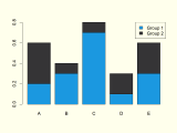 Nice Tips About How To Plot Bar Graph In R Using Csv File Make A Online