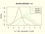 Bivariate Kernel Density Estimation R At Peggy Bergmann Blog