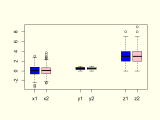 Awesome Info About How To Plot A Box In R Make Line Graph Sheets Rowspend