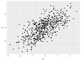 Scatterplot In R 10 Examples Create Xyplot In Base R Ggplot2 Lattice