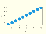 Control Size Of Points In Scatterplot In R Increase Decrease Xy Plot