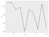 Change Line Width In Ggplot2 Plot In R Example Increase Thickness