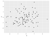 Scatter Plot Ggplot2 Retygourmet