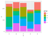 Ggplot Stacked Bar Chart Educational Chart Resources