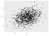 Ggplot2 Scatter Plot Medicinetery