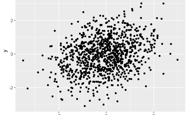 Rstudio Basic Of Ggplot Understanding The Ggplot Function And The ...