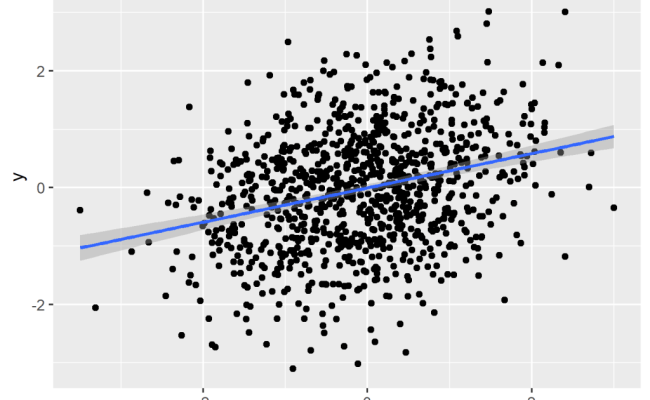 Add Panel Border To Ggplot2 Plot In R Example Draw Line Around Graph Otosection