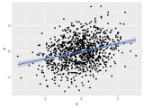 Fun Tips About Linear Regression In Ggplot Draw Graph Excel Tellcode