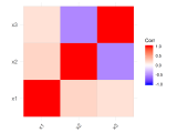 Ggplot Correlation Multiple Variable Scatter Plot Jeryful