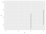Ggplot R Plot Line Chart Using Ggplot With Missing Values Stack Images