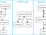 Loops In R Examples How To Write Run Use A Loop In Rstudio