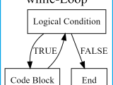 While Loop In R 2 Examples Writing Running Using While Statement