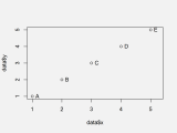 Draw Scatterplot With Labels In R 3 Examples Base R Ggplot2