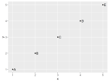 Draw Scatterplot With Labels In R 3 Examples Base R Ggplot2