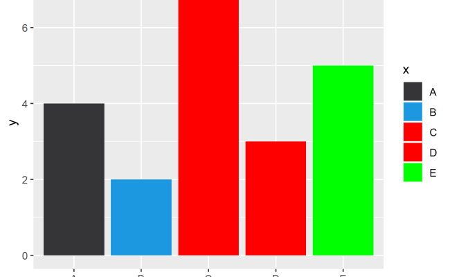 Change Background Color Of Ggplot2 Plot In R 3 Examples Modify Colors With Theme Function Change Background Color Of Ggplot2 Plot In R 3 Examples Modify Colors With Theme Function