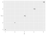 Draw Scatterplot With Labels In R 3 Examples Base R Ggplot2