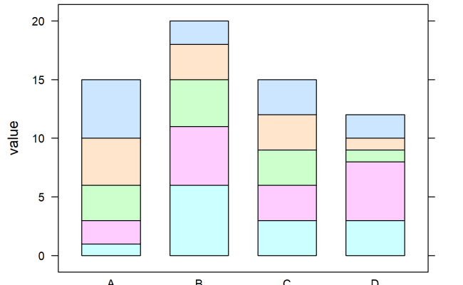 Grouped Barplot In R 3 Examples Base R Ggplot2 Lattice Barchart Gambaran Theme Loader