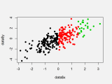 Axis Labels Python Scatter Plot At Spencer Weedon Blog