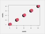 Transparent Scatterplot Points In Base R Ggplot2 Decrease Plot Opacity