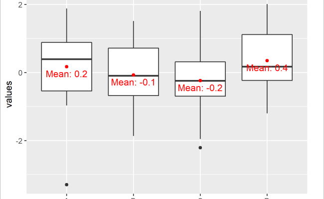 Ggplot2 Show Outlier Labels Ggplot And Geom Boxplot R Images Images