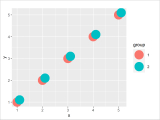 Transparent Scatterplot Points In Base R Ggplot2 Decrease Plot Opacity