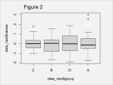 Reorder Boxplot In Base R Ggplot2 2 Examples Change Ordering