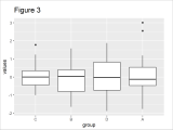 Reorder Boxplot In Base R Ggplot2 2 Examples Change Ordering