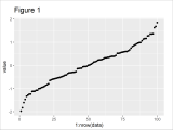 R Plot Only One Variable In Ggplot2 Plot 2 Examples Draw Scatterplot