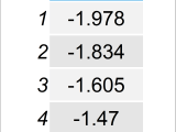 R Plot Only One Variable In Ggplot2 Plot 2 Examples Draw Scatterplot