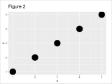 R Change Point Size In Ggplot2 Scatterplot Example Increase Decrease