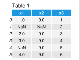 Get Index Of Nan Values In A Column Pandas Design Talk