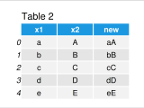 Combine Two Text Columns Of Pandas Dataframe In Python Join Merge