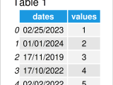 Sort Pandas Dataframe By Date In Python Order Rearrange Rows