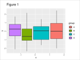 Arrange Boxplot Of Multiple Y Variables For Groups Of Continuous X In R