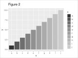 Fine Beautiful Tips About Ggplot2 Time Series Multiple Lines How To