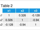 Generate Multivariate Random Data In R 2 Examples Simulate Variables