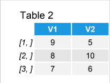Introduction To The Random Package In R 3 Examples True Randomness