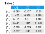 Generate Multivariate Random Data In R 2 Examples Simulate Variables