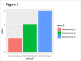 Draw Multiple Ggplot2 Plots With Consistent Width In R Same Legend Size