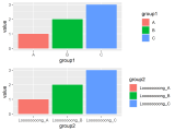 Draw Multiple Ggplot2 Plots With Consistent Width In R Same Legend Size