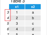 Duplicated Function In R Example How To Determine Duplicate Elements