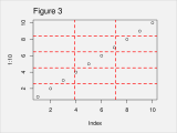 Grid Function In R 3 Examples How To Add Grid Lines To Base R Plot