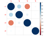 Add P Values To Correlation Matrix Plot R Example Corrplot Ggcorrplot