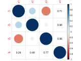 Add P Values To Correlation Matrix Plot R Example Corrplot Ggcorrplot