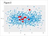 Draw Two Data Sets With Different Sizes In Ggplot2 Plot In R 2 Examples