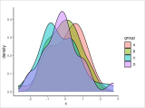 Theme Classic Ggplot2 Theme In R 6 Examples Classical Style Design