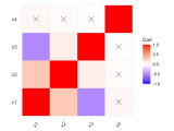 Add P Values To Correlation Matrix Plot R Example Corrplot Ggcorrplot