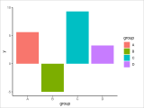 Theme Classic Ggplot2 Theme In R 6 Examples Classical Style Design